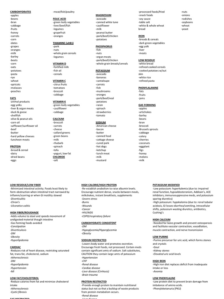 NCLEX Diet Notes | PDF | Cooking, Food & Wine | Wellness