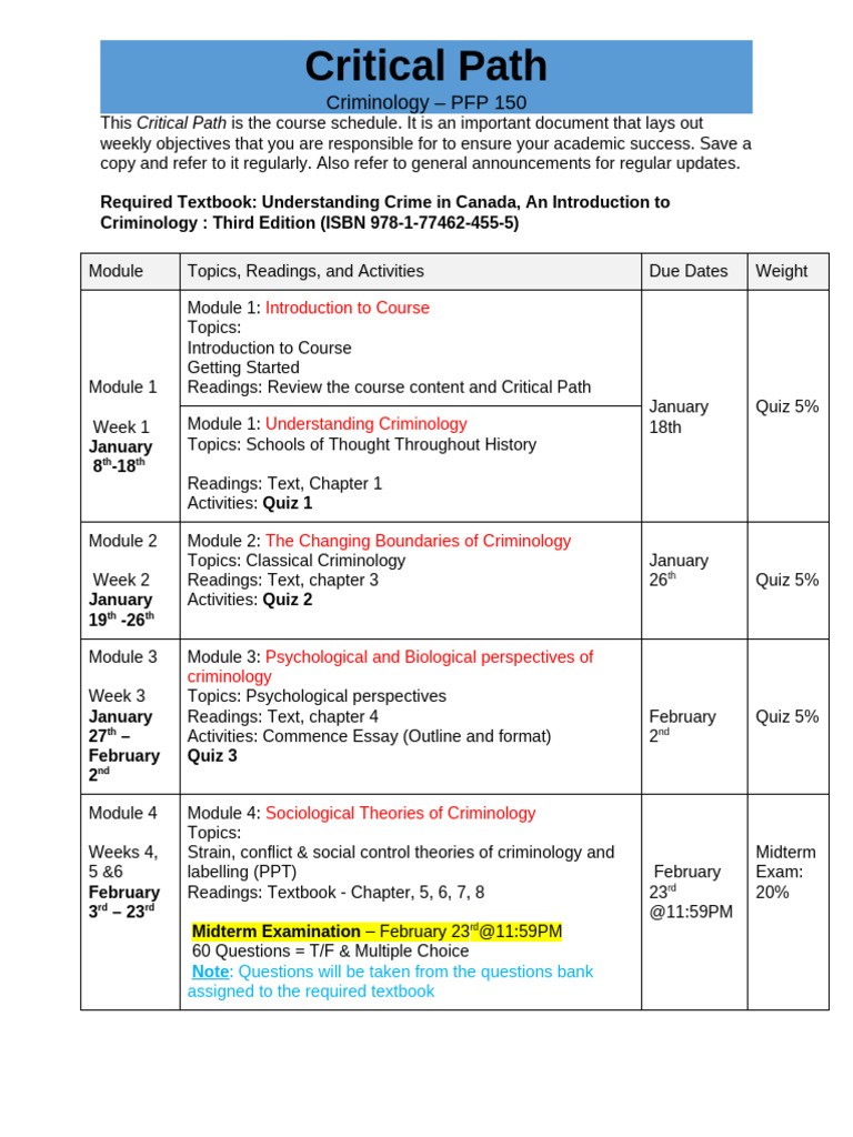 Critical Path_PFP 150 2025 2 | PDF | Criminology | Crimes
