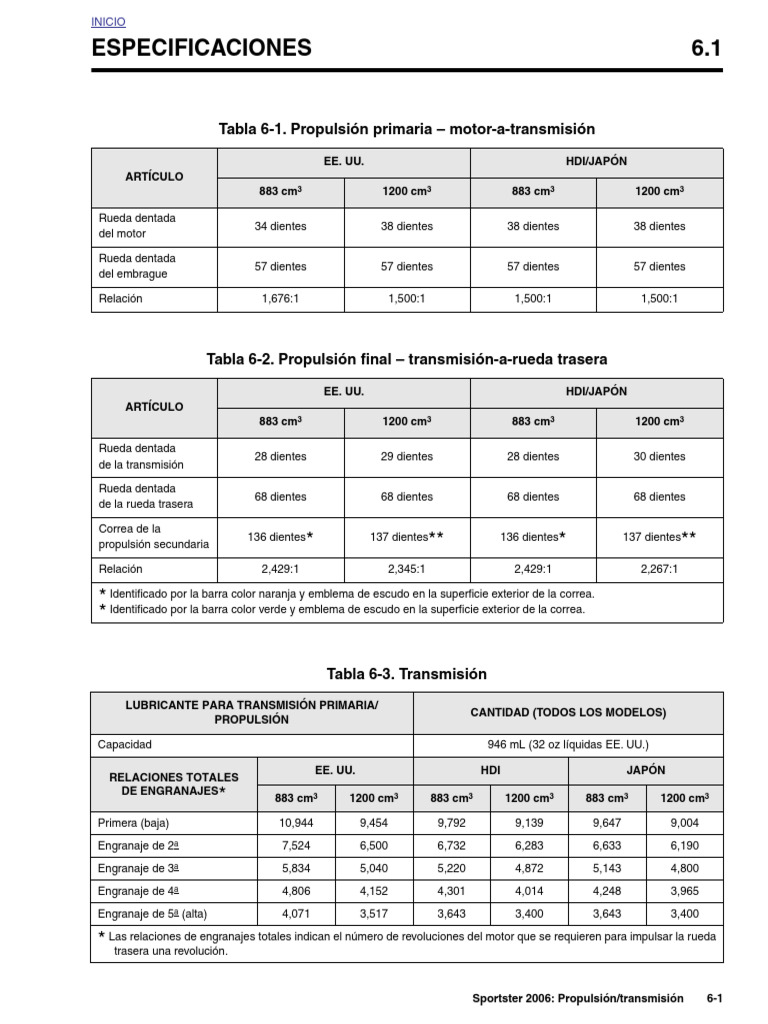 Especificaciones 6.1: Tabla 6-1. Propulsión Primaria - Motor-A-Transmisión | PDF | Embrague ...