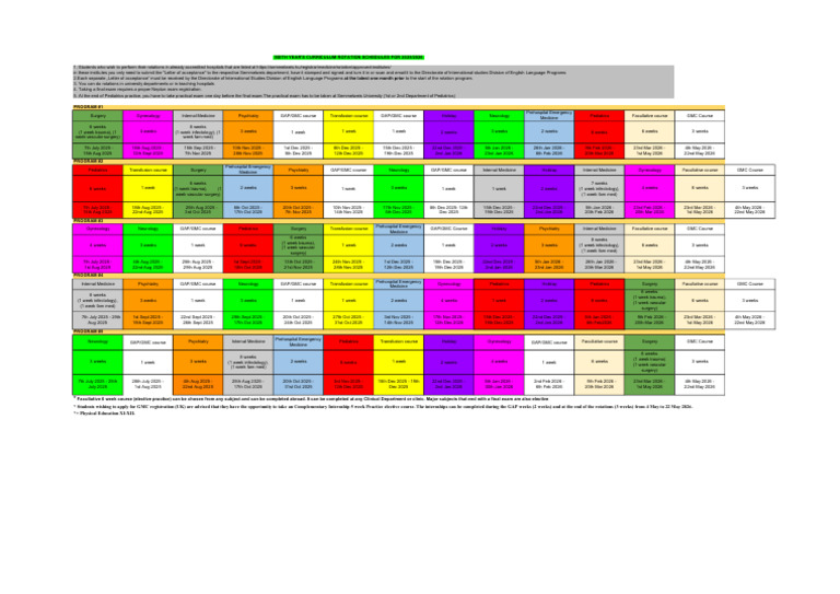 Medical Student Rotation Guide | PDF | Medicine | Health Care