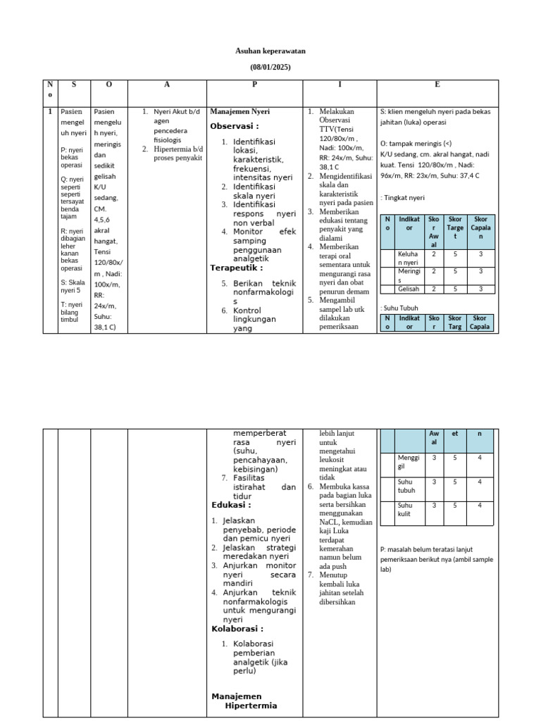 Askep Resume Post Op TB Kelenjar | PDF