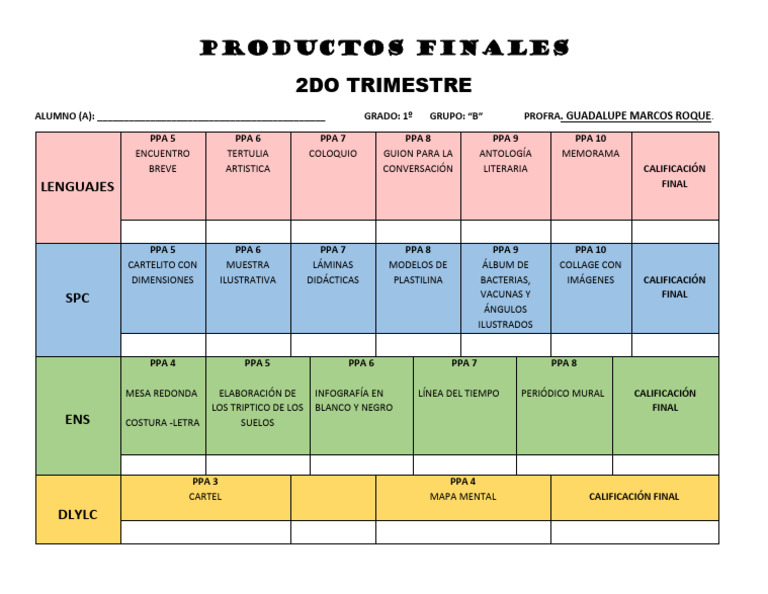 Producto Finales | PDF