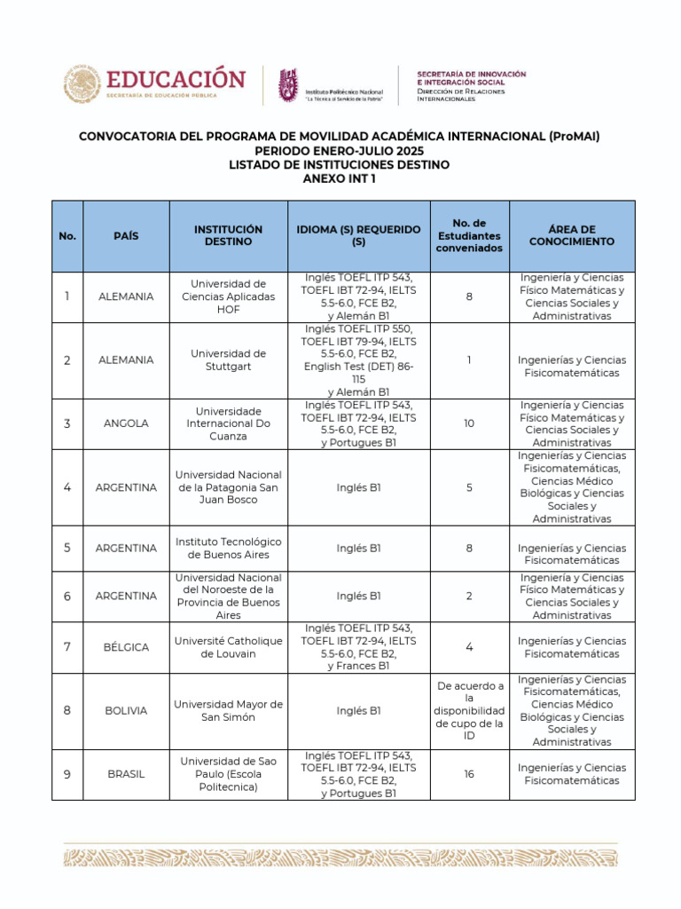 Convocatoria ProMAI 2025: Instituciones y Requisitos | PDF | Colombia ...
