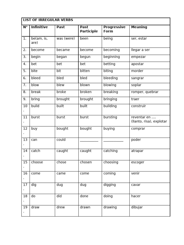 LIST OF VERBS ed endings pronunciation | PDF | Linguistics | Semantic Units