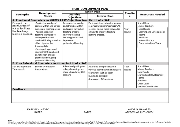 IPCRF-DEVELOPMENT-PLAN-1 | PDF | Learning | Educational Technology