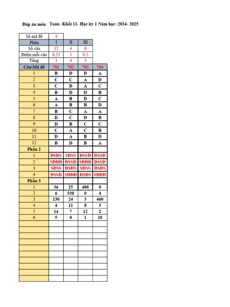 ĐA TOÁN 11-CK1 | PDF