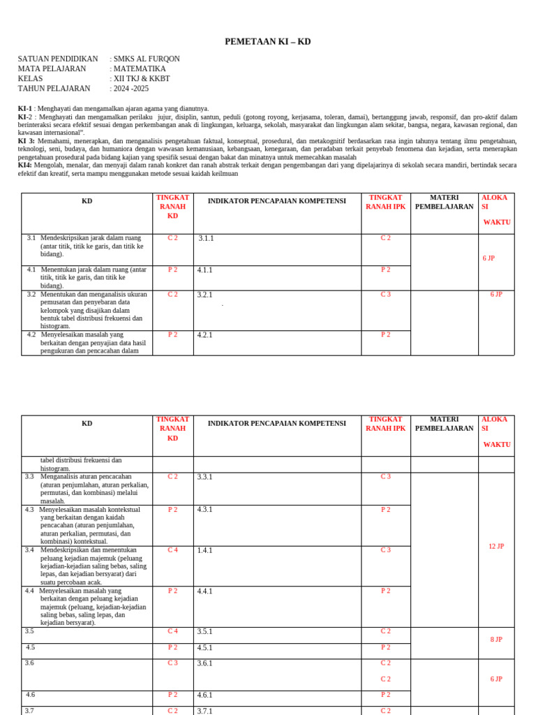Pemetaan Ki KD | PDF