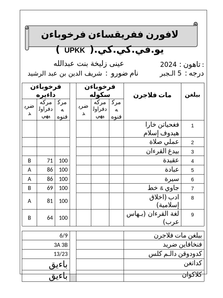 Laporan Perc - Upkk 5 Al-Jabar 2024 | PDF