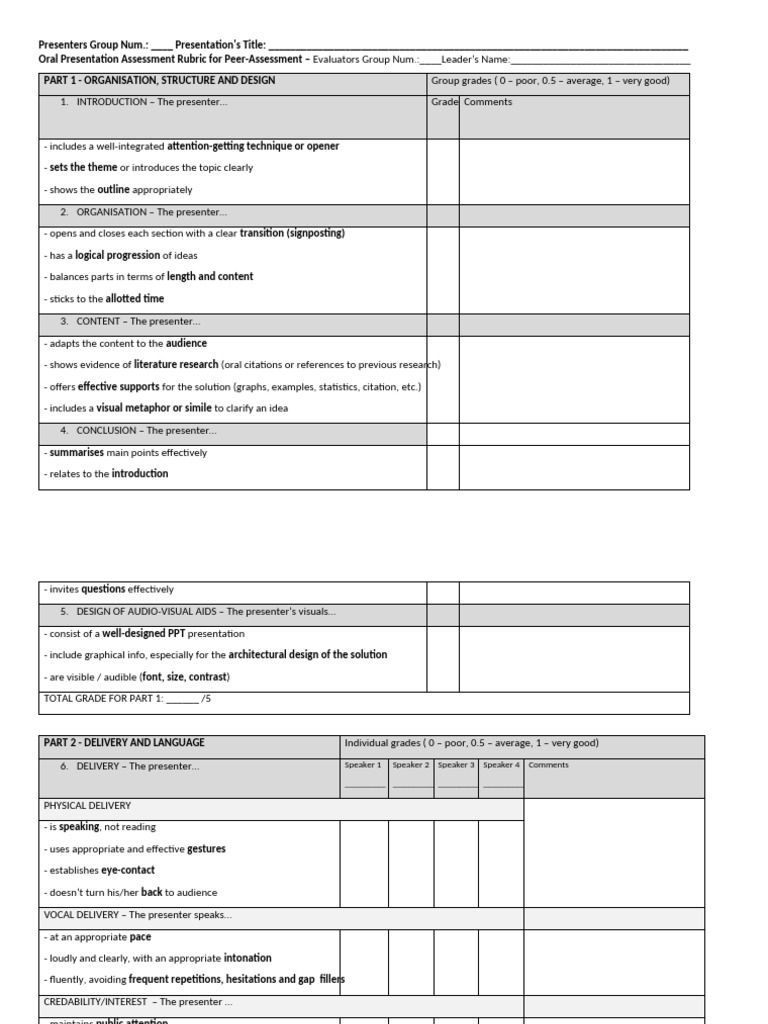 Oral Presentation Assessment Rubric | PDF | Human Communication ...