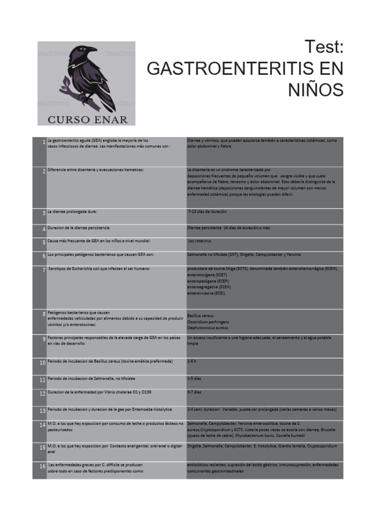 Test Gea Pediatria | PDF | Diarrea | Microbiología