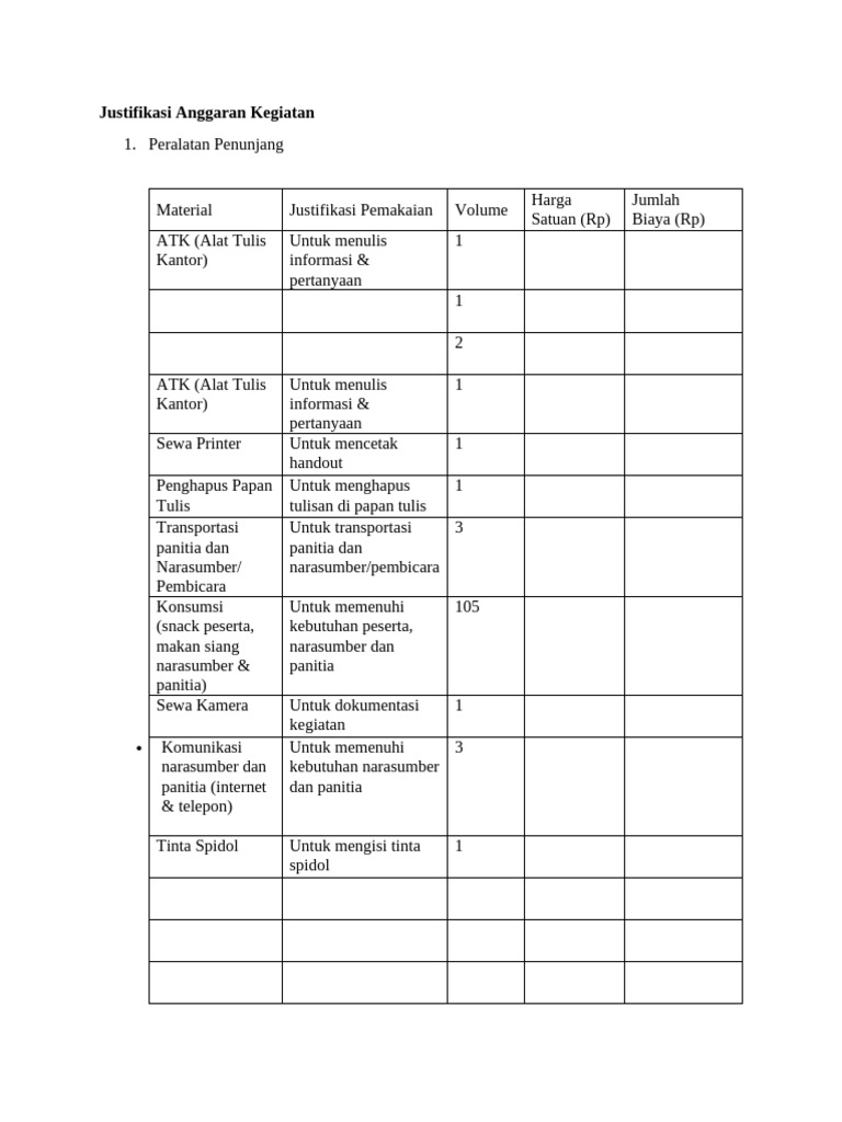 Justifikasi Anggaran Kegiatan_PKM2024 | PDF