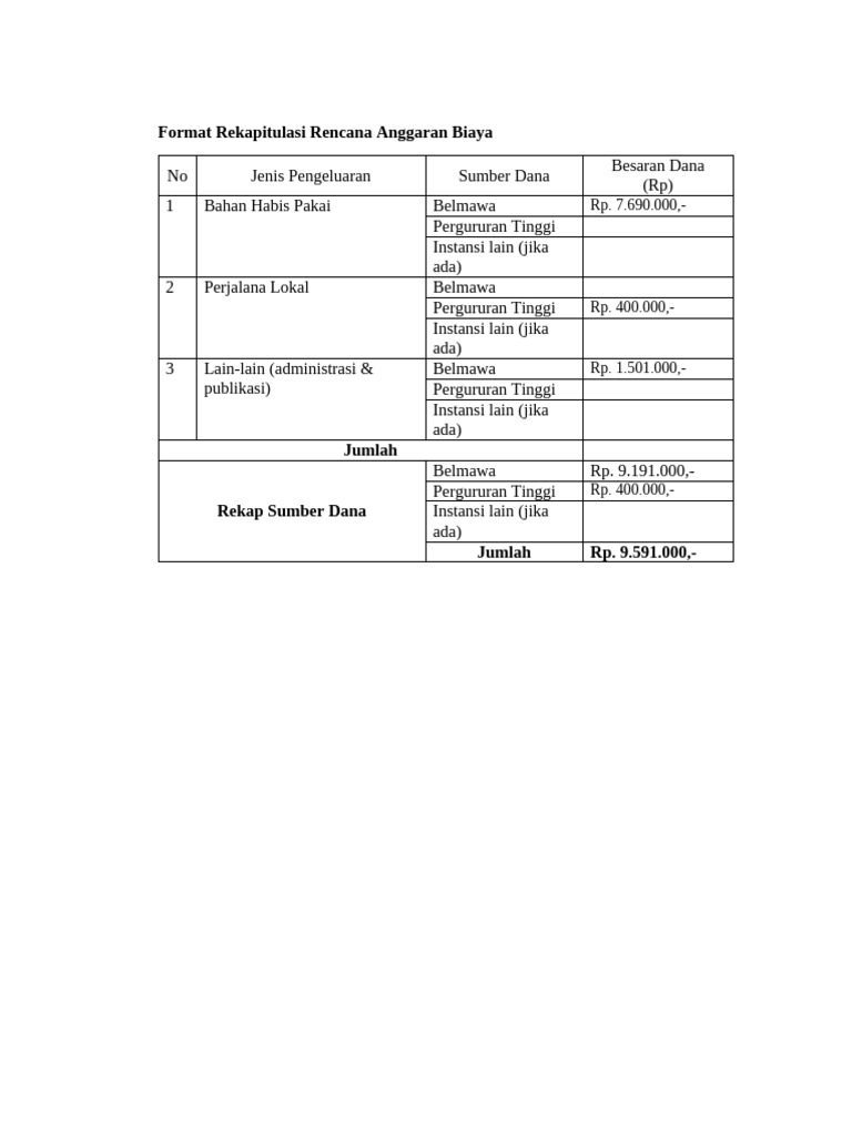 Rekapitulasi Rencana Anggaran Biaya | PDF