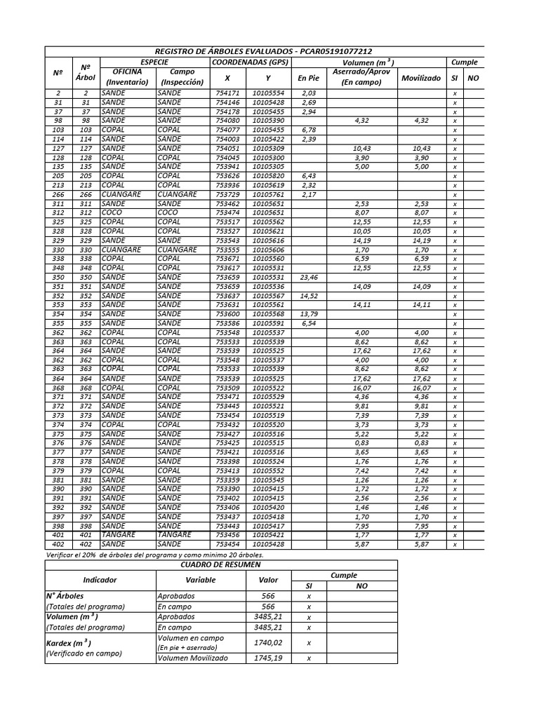 INF 50% DATOS CAMPO PCAR77212- | PDF