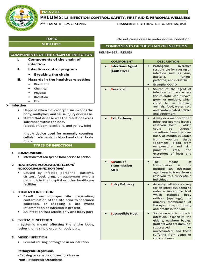 Infection Control & Safety Guide | PDF | Infection | Hand Washing