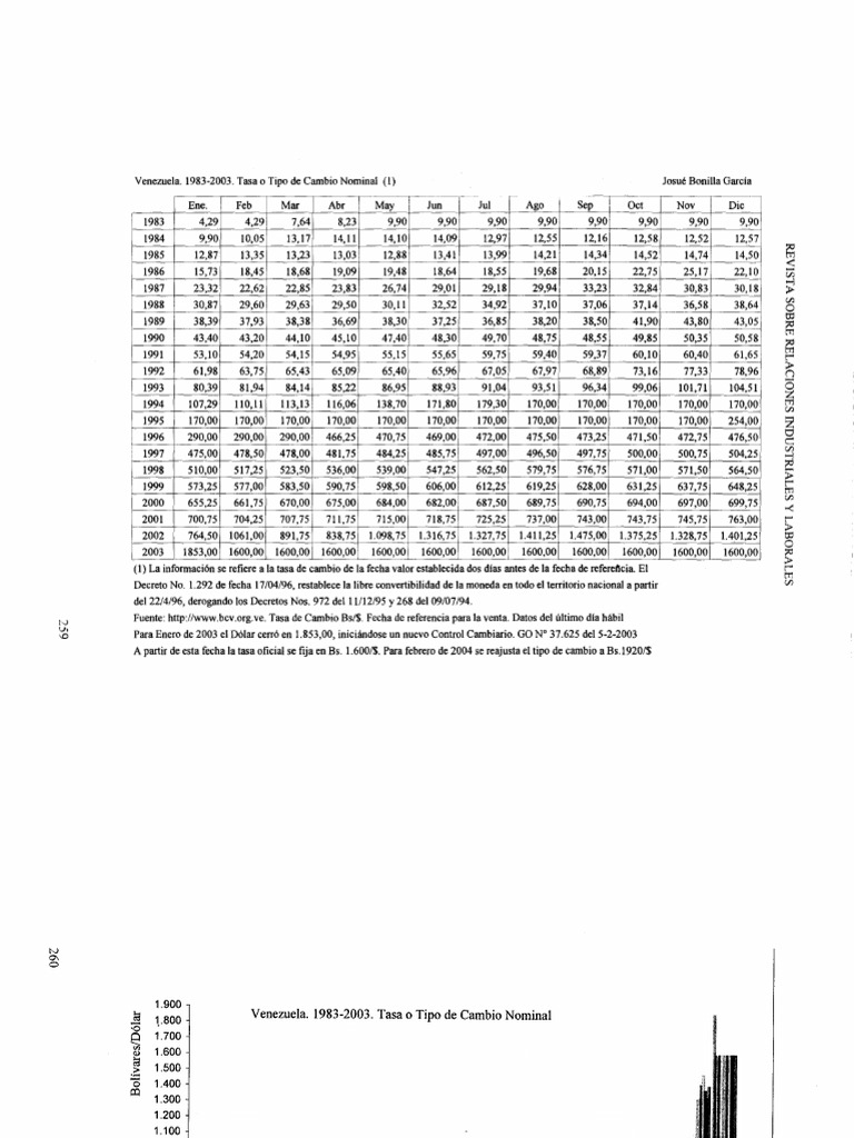 3499 | PDF