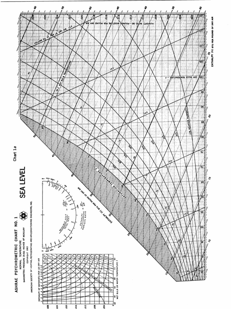 All four psych charts 600 dpi | PDF