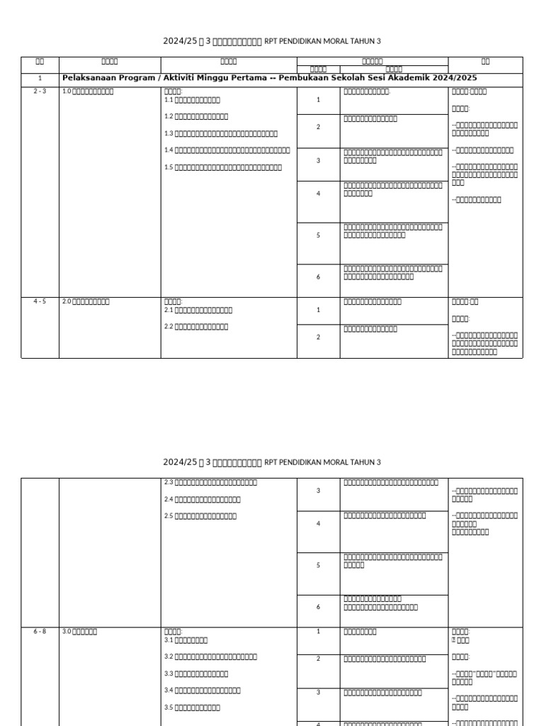 RPT - Tahun 3 Aliran BC - Pend. Moral | PDF