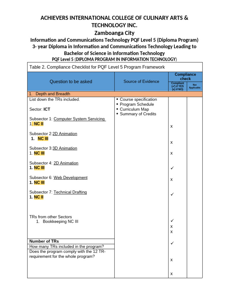 Perspective 1-Table 2-DSF Diploma in Information Technology 9-5-19 | PDF | Information ...