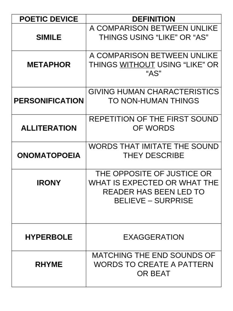 Poetic Devices and Their Definitions | PDF