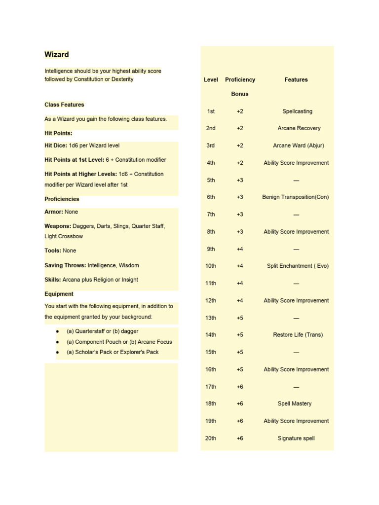 Wizard (1) | PDF | Military Operations