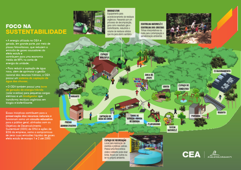 Sustentabilidade e Educação Ambiental CEA | PDF | Desperdício ...