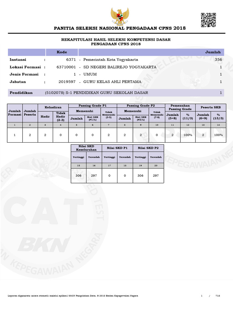 Hasil Seleksi CPNS 2018 Yogyakarta | PDF