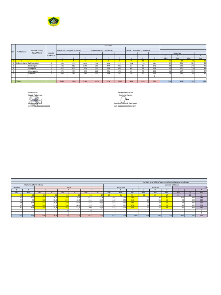 LAP LANSIA PKM Balekambang AGS 2024 1 | PDF