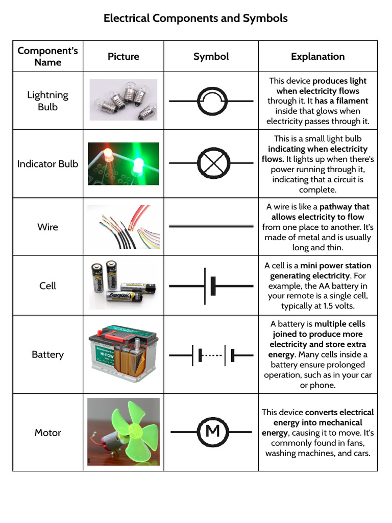 Electrical Components Control Cards | PDF | Electricity | Switch
