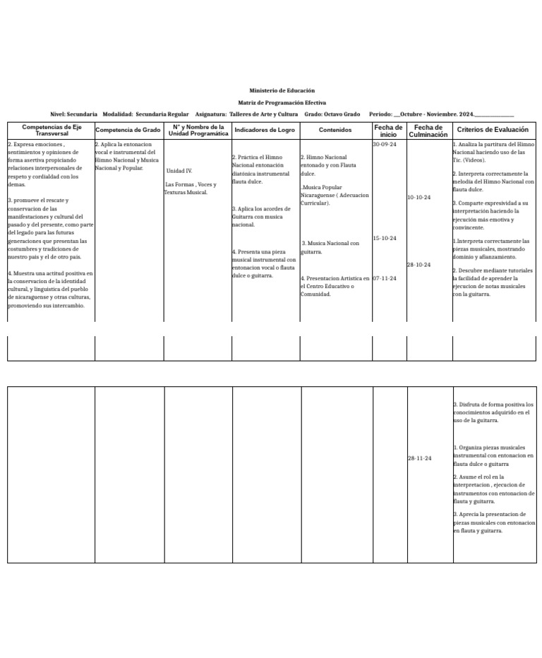 Matriz de Programación 8° Grado Arte | PDF