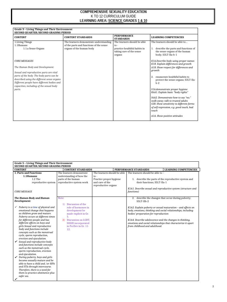 Cse CG Science Grades 3 10 | PDF | Human Reproduction | Puberty