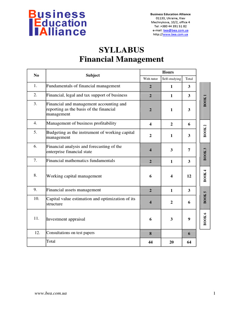 DipFM Syllabus Engl | PDF | Finance & Money Management | Credit