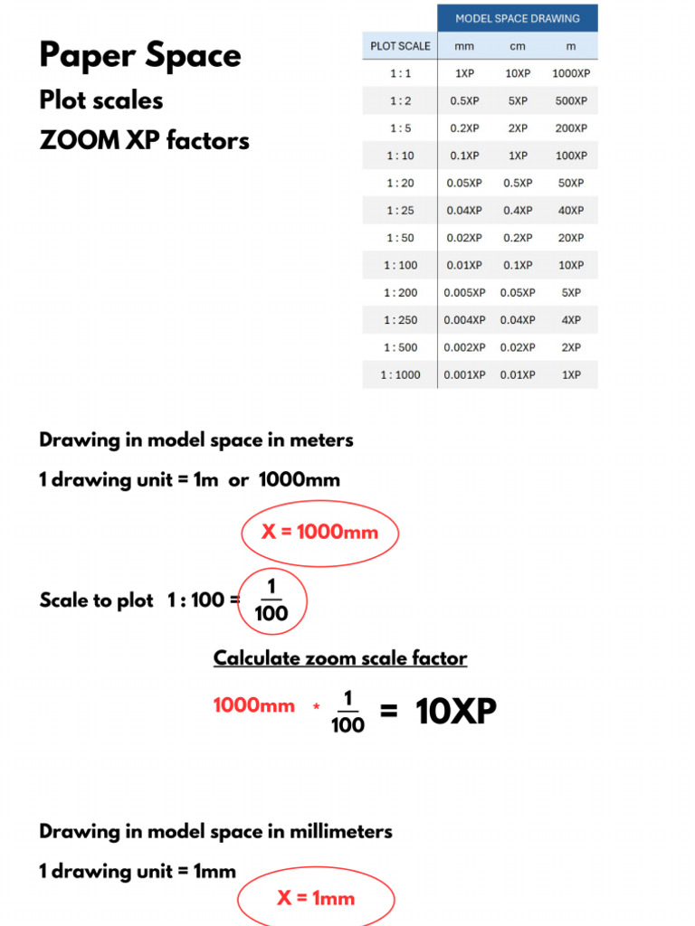 ZOOM NXP Scale Factors Table | PDF