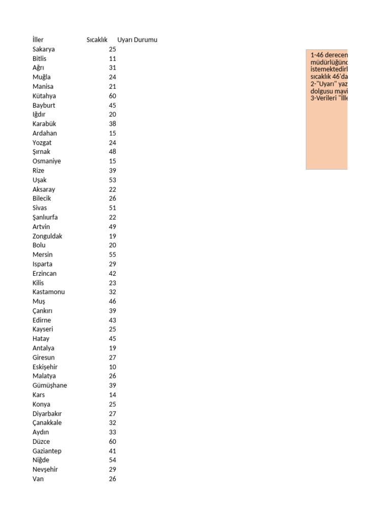 Excel Odevi | PDF