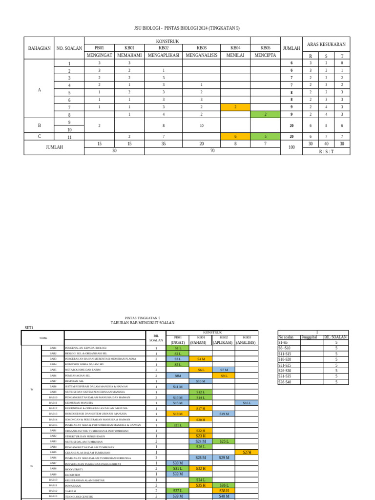 Sample Jsu PPC Bio | PDF