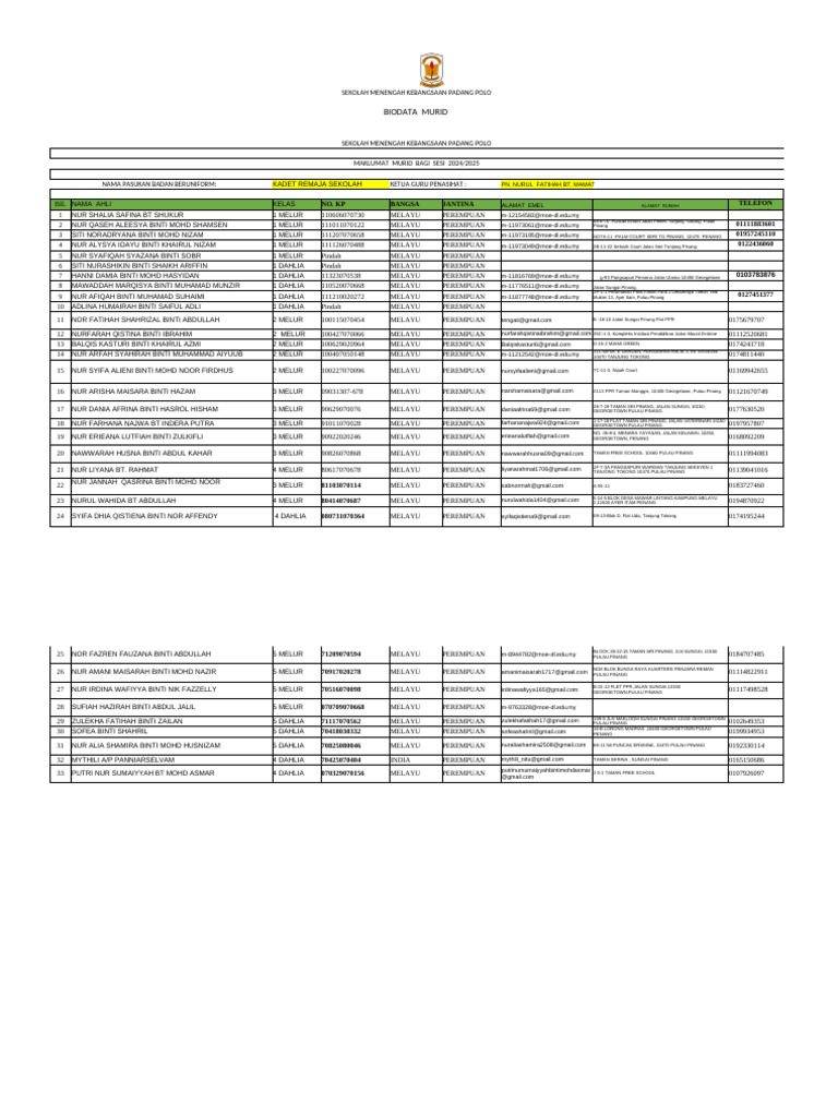 Maklumat Ahli Krs 2024 2025 | PDF
