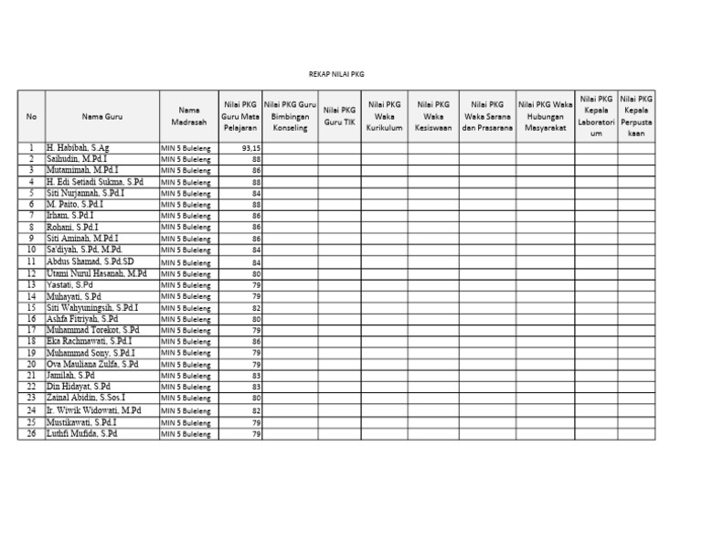 Rekap Nilai Pkg Guru Min 5 Buleleng Pdf