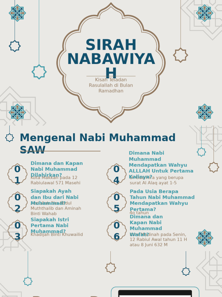 Sirah Nabawi | PDF