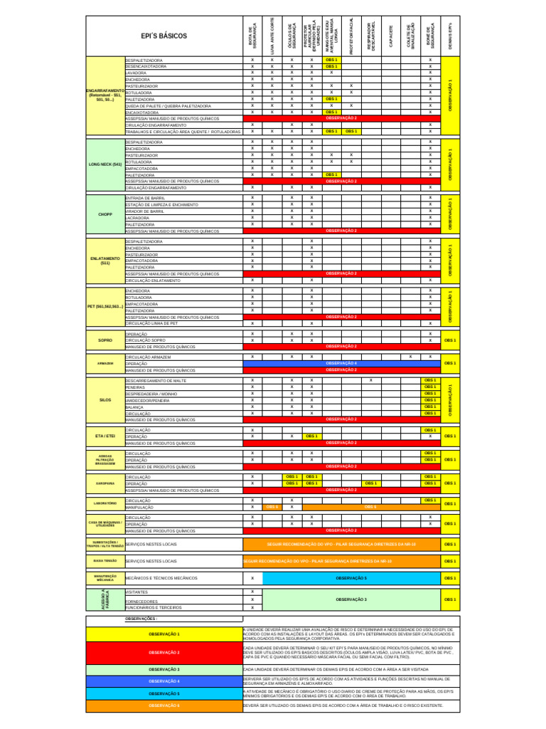 MATRIZ DE EPI'S - MODELO | PDF