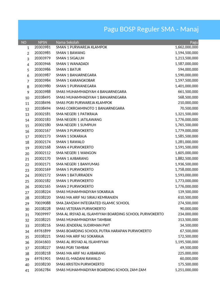 2. PAGU ANGGARAN BOS REGULER - Manajemen Aplikasi RKAS - 2025 | PDF