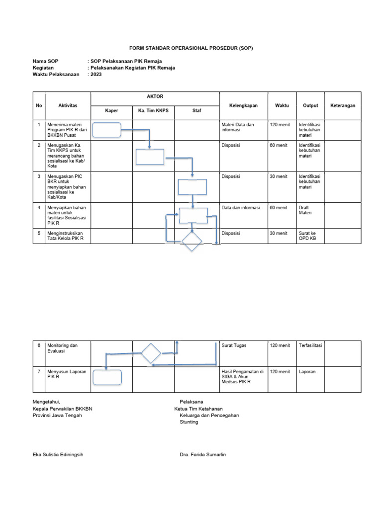 SOP Pelaksanaan PIK R | PDF