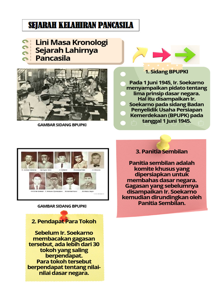 Lini Masa Kronologi Sejarah Lahirnya Pancasila | PDF