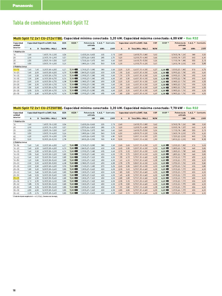 Combinaciones Multisplit | PDF