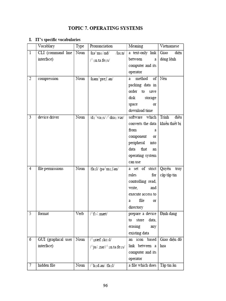topic7 | PDF | Operating System | Command Line Interface