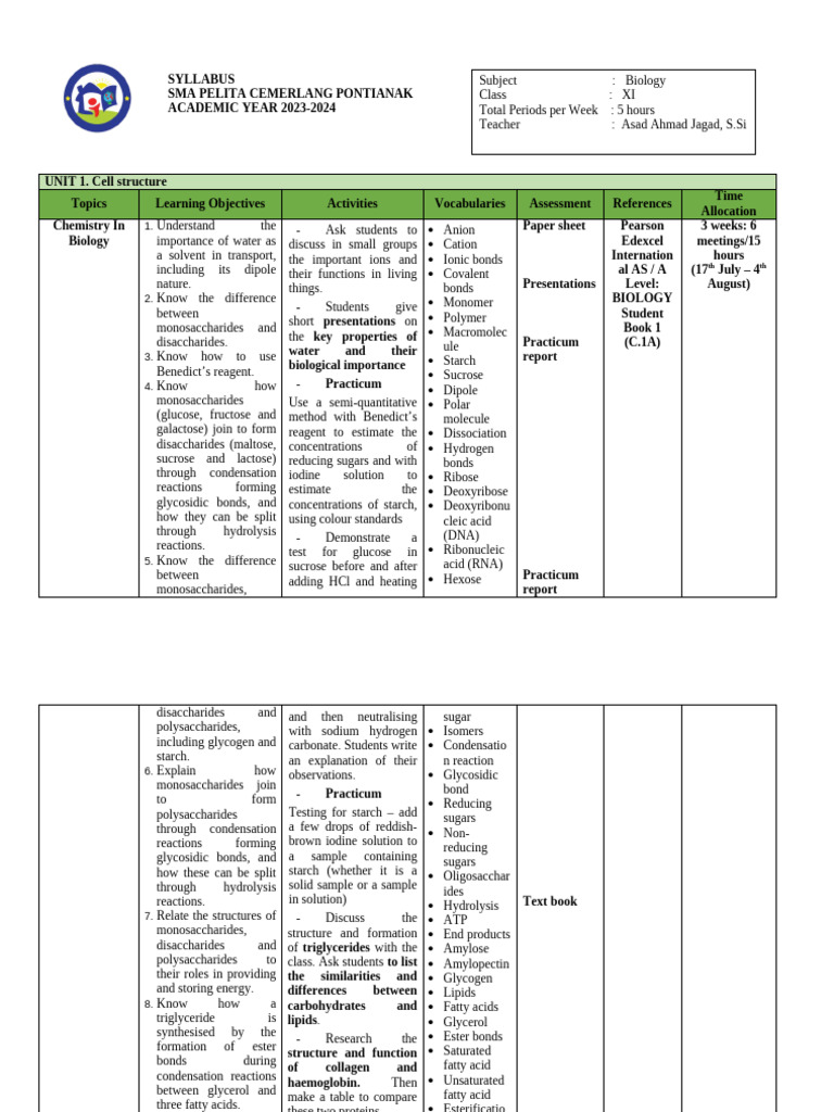 SYLLABUS+Xi+2023 2024+ (AutoRecovered) | PDF | Cellular Respiration ...