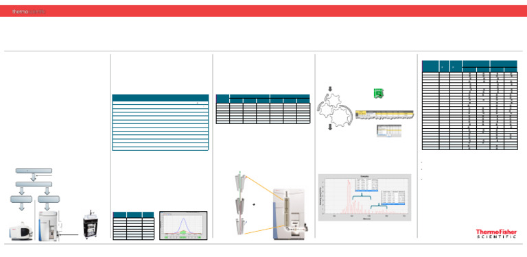 po-44391-tea-icp-ms-food-samples-aoac2018-po44391-en | PDF | Physical ...