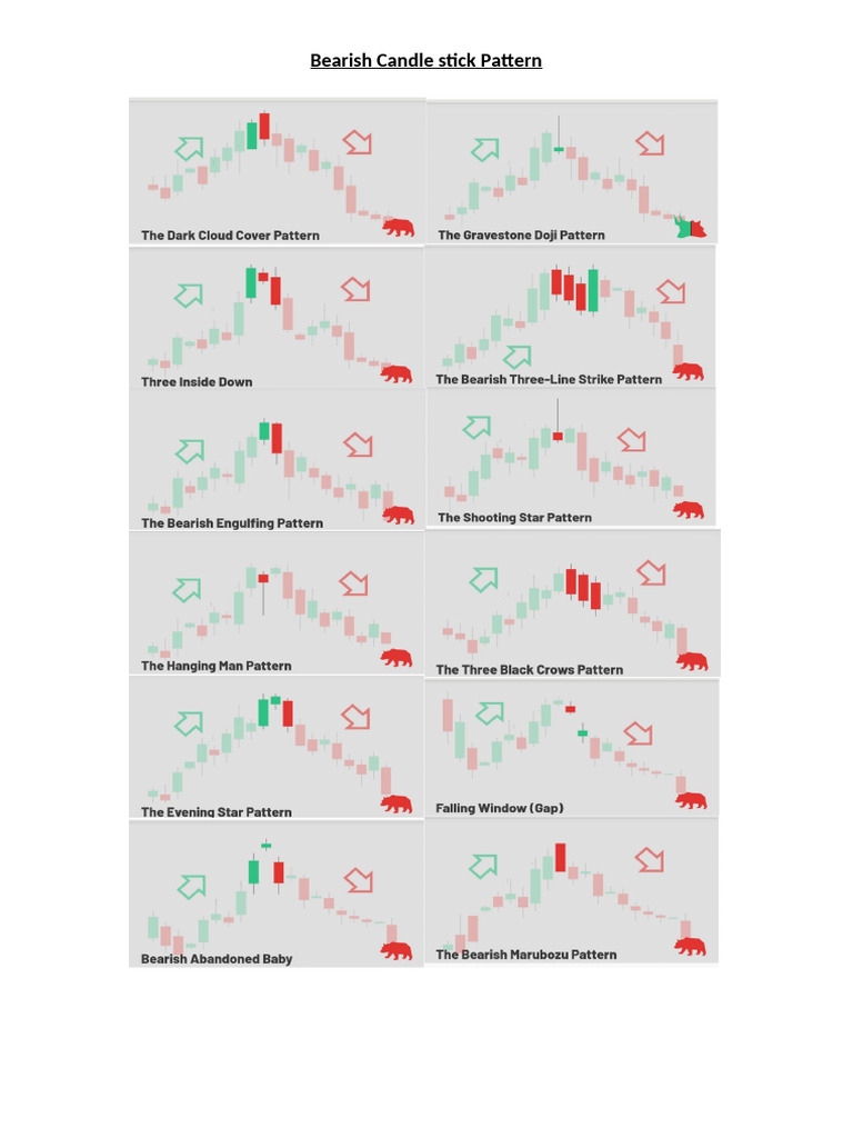 Bearish | PDF