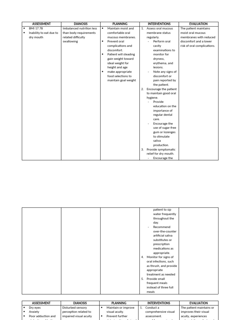 Ncp Sjorenn | PDF | Clinical Medicine | Diseases And Disorders