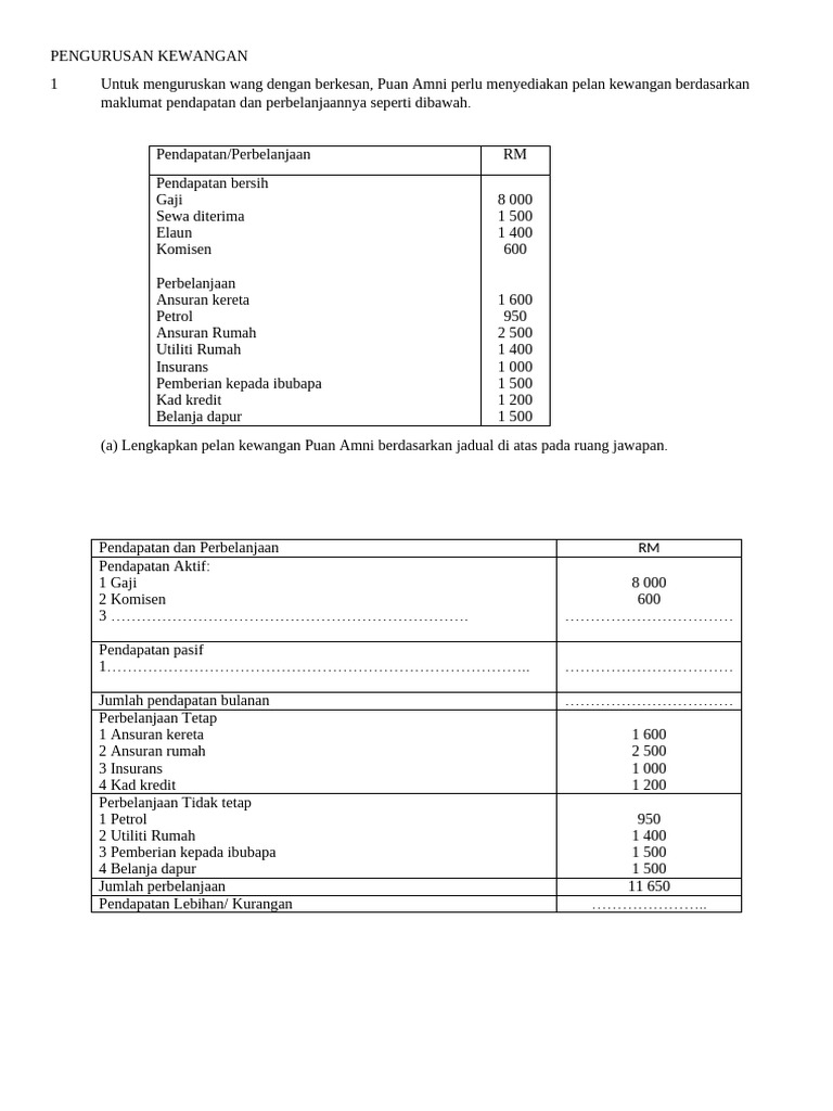 Pengurusan Kewangan | PDF