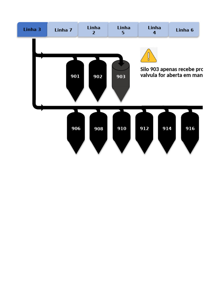 Silos Ensaque ( Fluxograma ) | PDF