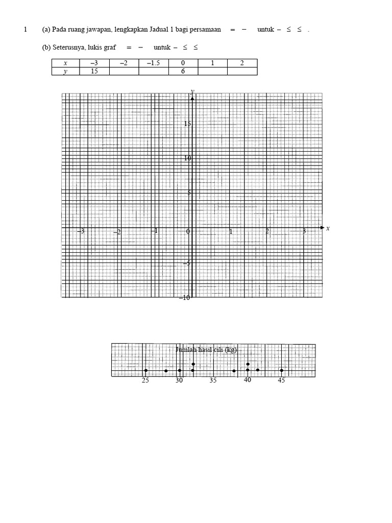 Pecutan Akhir 5P Ngan 5C | PDF